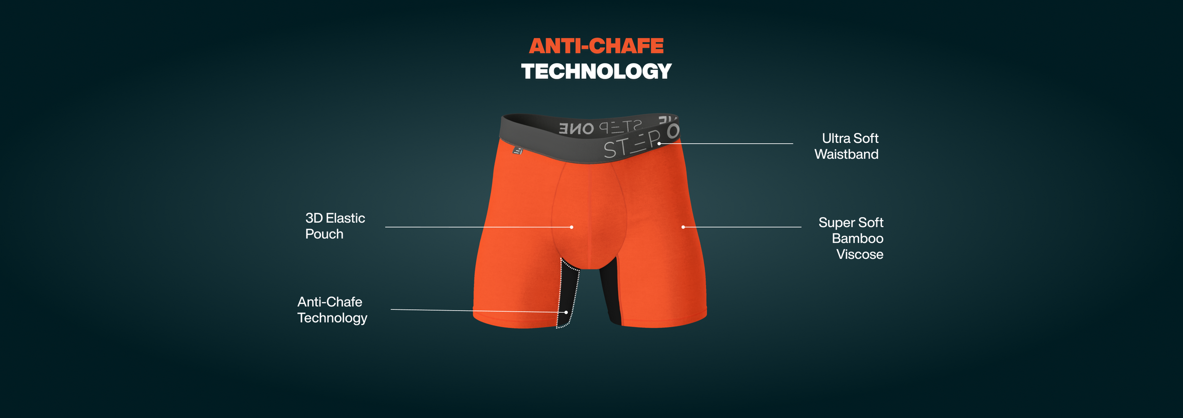 Welcome to Step One | Bamboo Underwear